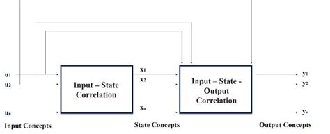 Block Diagram Of The Separated Concepts Download Scientific Diagram