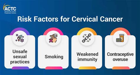 Cervical Cancer Causes Symptoms Diagnosis And Treatment