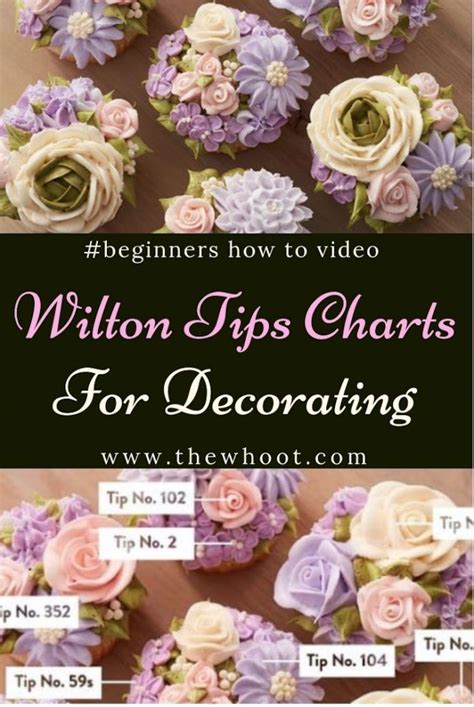 Wilton Cake Decorating Tips Chart At Tom Turner Blog