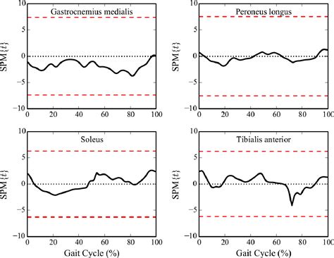 Table 1 From Statistical Parametric Mapping Spm For Alpha Based Statistical Analyses Of Multi