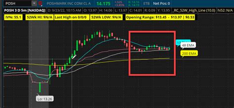 Scan For Tickers That Have Been Up For X Number Of Consecutive Days Usethinkscript Community
