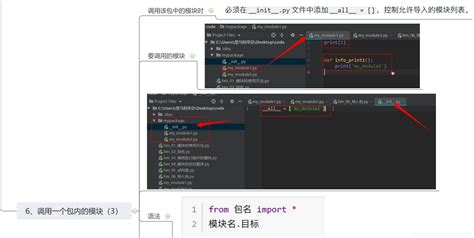 Python基础——模块和包——3、包和包内模块调用的3种方法python3 同包内 调用 Csdn博客