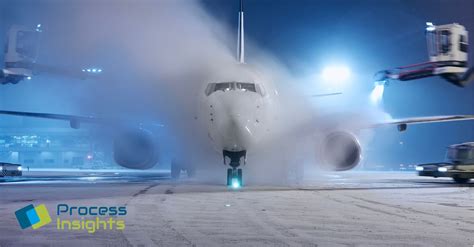 Winterization Analyticalprocesses Precisionanalysis