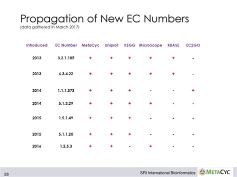 Kegg Ec Number At Thomas Gabaldon Blog