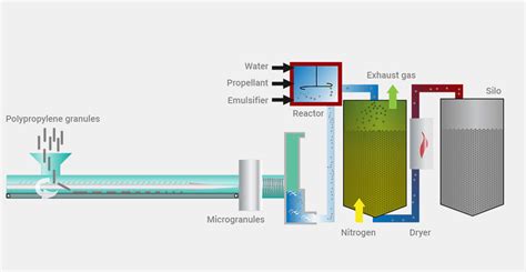 Epp Foam Manufacturing At Harry Cairns Blog