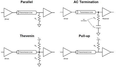 Termination Methods In High Speed And High Frequency Pcbs Pcb Design