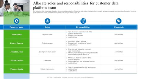 Allocate Roles And Responsibilities For Customer Data Gathering Real Time Data With Cdp Software