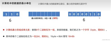 Java基础语法,注释、字面量、变量、数据类型、关键字、标识符java字面量后缀 Csdn博客 Java基础语法,注释、字面量、变量、数据类型、关键字、标识符java字面量后缀 Csdn博客