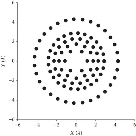 Aperiodic Layouts Of The Concentric Ring Arrays In Each Numeric Download Scientific Diagram