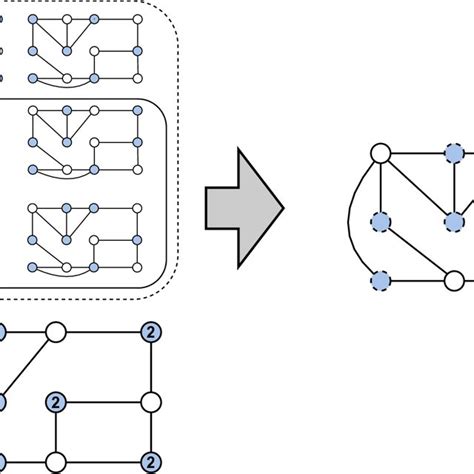 Illustration Of Generating A Fixed Set The Input Is Download