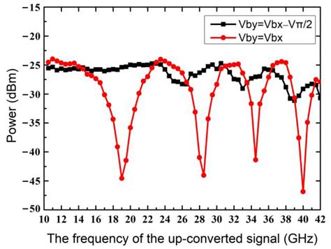 Broadband Microwave Photonic Mixer With Flexibly Tunable Phase Shift And Supporting Dispersion