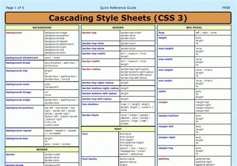 30 Useful Cheat Sheets For Web Developers Css Cheat Sheet Cascading