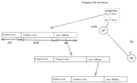 Github Tmkasunnative Graph Storage Kgraph A General And High