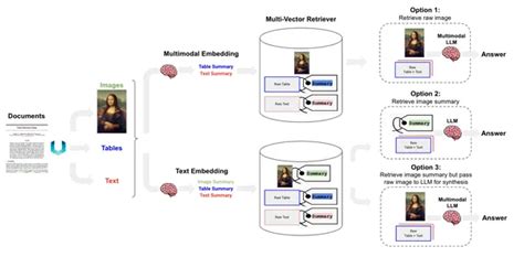 building a multi modal rag pipeline with langchain analytics vidhya
