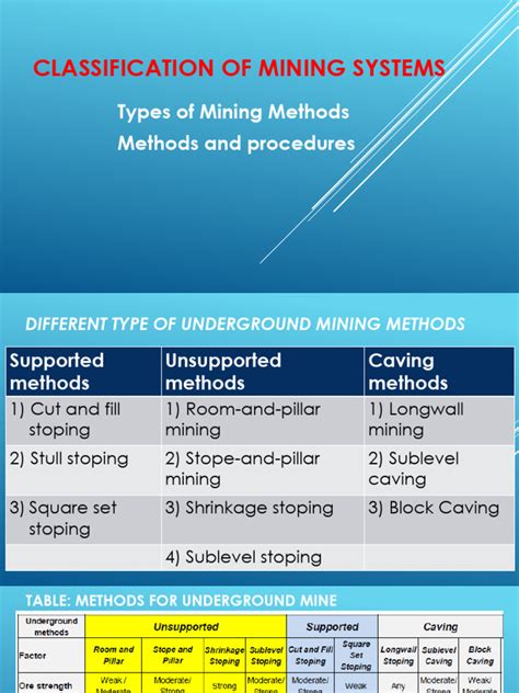 03 Classification Of Mining Systems Pdf Mining Heavy Industry