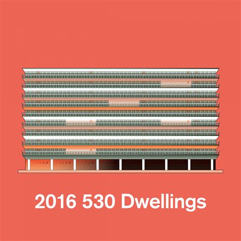 Transformation Of 530 Dwellings Was The Most Significant Building Of 2016