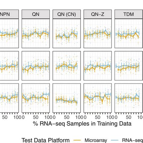 gbm tp53 mutation classifier performance on microarray and rna seq test