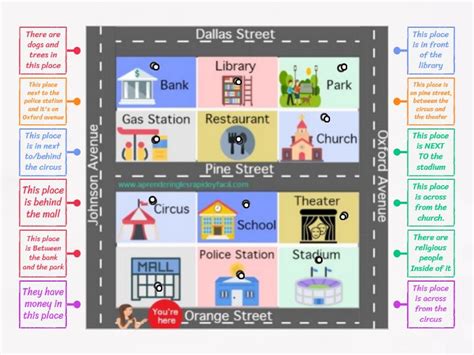 Prepositions Of Place Labelled Diagram
