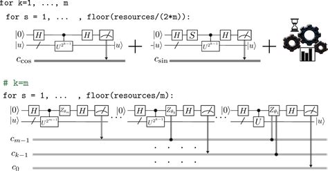 figure 1 from exploiting dynamic quantum circuits in a quantum algorithm with superconducting