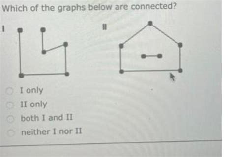 Solved Which Of The Graphs Below Are Connected I Only Ii