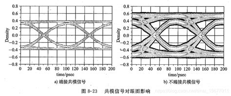 信号完整性之差分对 结界很厚的博客 csdn博客 差分信号p和n哪个是正