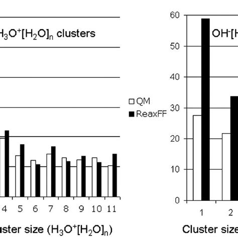 PDF A ReaxFF Reactive Force Field For Proton Transfer Reactions In Bulk Water And Its
