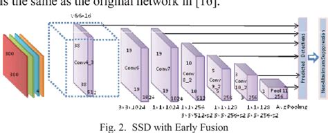Figure 2 From Multispectral Pedestrian Detection Based On Deep