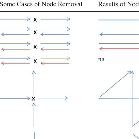 Examples Of Node Contraction Rules Download Table