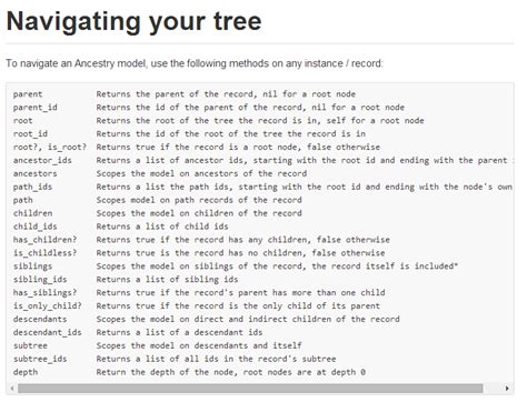 Ruby On Rails Add Collection Group With Ancestry Stack Overflow