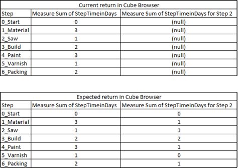 ssas cube mdx how to create a mesure in calculations expression field