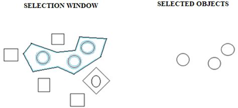 Selection Methods In Autocad 2022