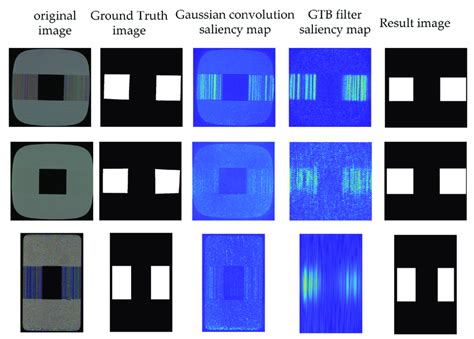 Comparison Of GTB Methods Comparison Of GTB Methods Download Scientific Diagram