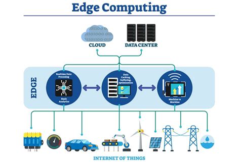 Fog Computing Vs Edge Computing Key Differences Use Cases And 2025 Insights