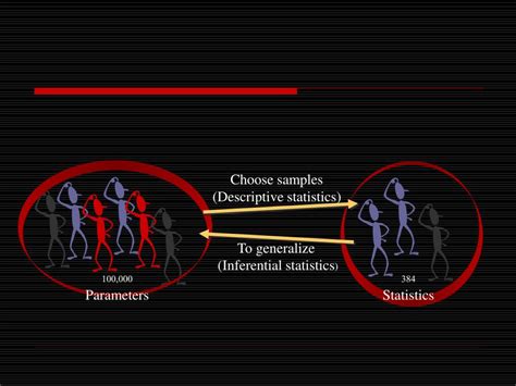 PPT Sampling PowerPoint Presentation Free Download ID