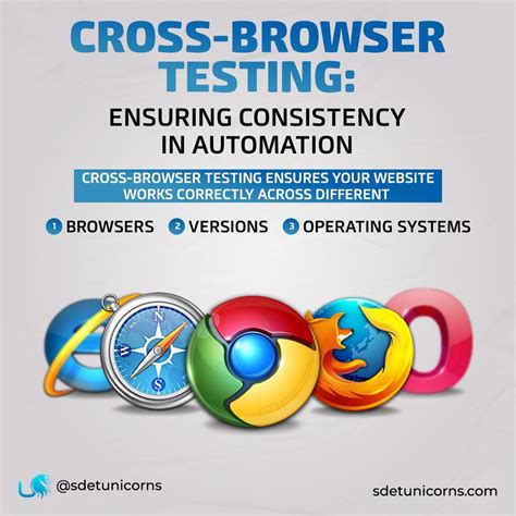 Crossbrowsertesting Browsercompatibility Testingautomation Webtesting… Sdet Unicorns