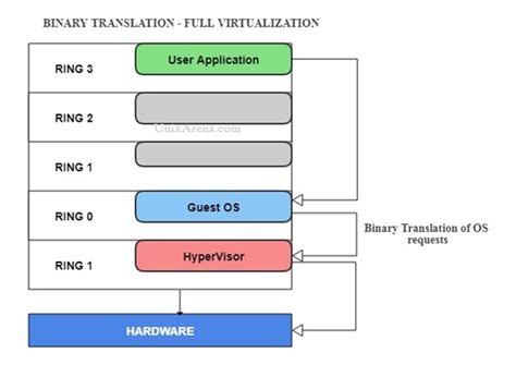 what is virtualization have you ever wondered how can we… by bilwa gaonker dataseries medium