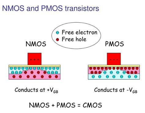 Nmos And Pmos Whats The Difference