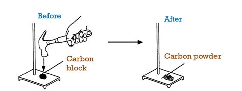 Spm Science 2017 Paper 2 Question 4 Spm Science