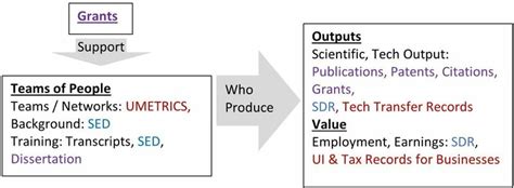 Types Of Data And Roles The Figure Illustrates The Types Of Data Download Scientific Diagram