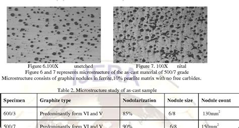 Nodular Cast Iron Microstructure Nodular Cast Iron Microstructure