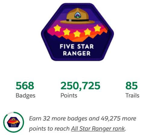 Salesforce Trailhead Ai Einstein Copilot Promptbuilder Datacloud Learningjourney