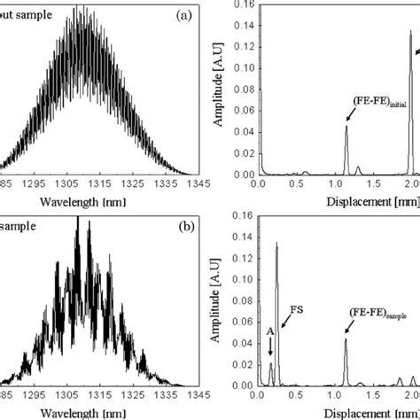 Color Online Variation Of The Group Refractive Index Measurements Download Scientific Diagram