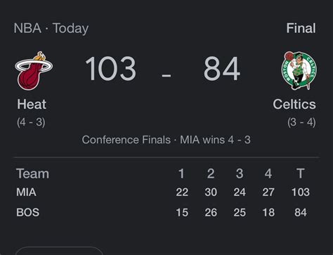 Chris Haddock On Linkedin 🔥