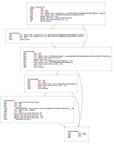 Swift Swift Pattern Matching If Case Doesn T Work For Multiply Cases At Time Stack Overflow