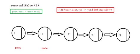 从零开始java 单链表增删改查java如何从零开始搭建对数据表的增删改查 Csdn博客 从零开始java 单链表增删改查java如何从零开始搭建对数据表的增删改查 Csdn博客