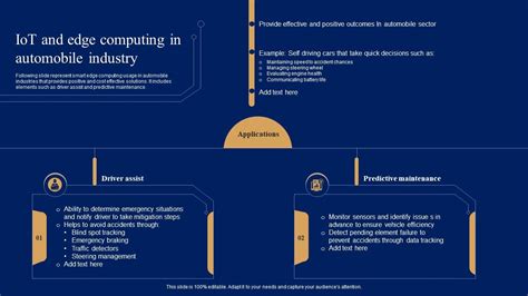 Iot And Edge Computing In Automobile Comprehensive Guide For Iot Edge Iot Ss Ppt Powerpoint
