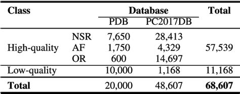 Table 1 From Comparison Of Supervised Learning Algorithms For Quality Assessment Of Wearable