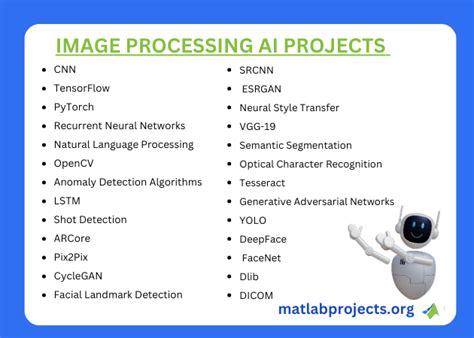 image processing ai topics