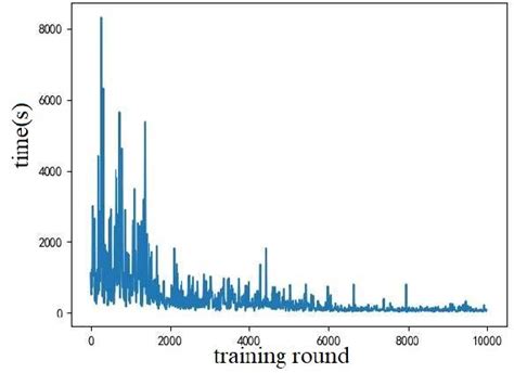figure 1 from deep reinforcement learning based multi amr path planning algorithm semantic scholar