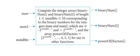 224 Appendix Programming Projects Program 8